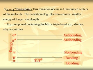 UV Visible spectroscopy, introduction, principles, applications | PPTX