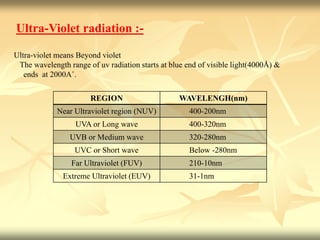 UV Visible spectroscopy, introduction, principles, applications | PPTX