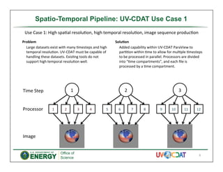 UV-CDAT_February_2013_Presentation_ParaView.pdf