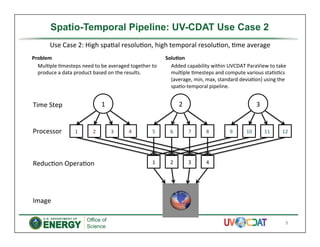 UV-CDAT_February_2013_Presentation_ParaView.pdf