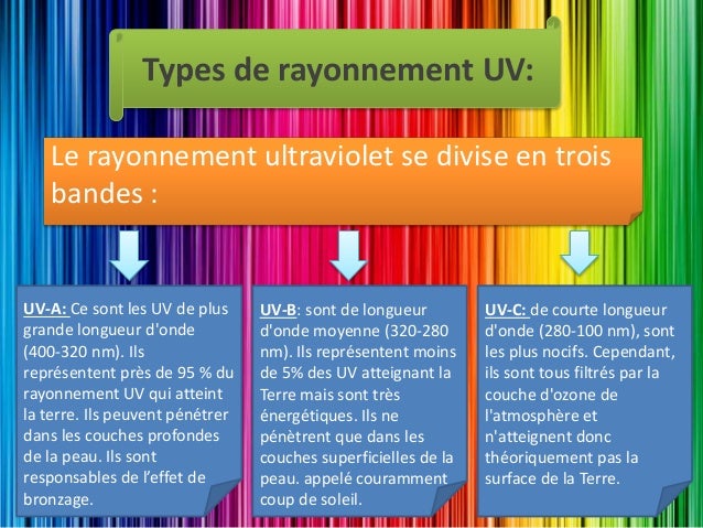 Spectroscopie ultraviolet-visible