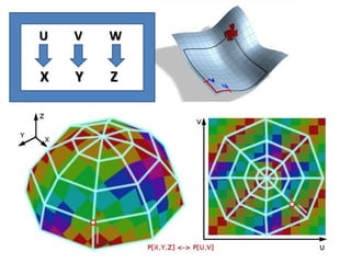 Uv mapping theorie | PPT