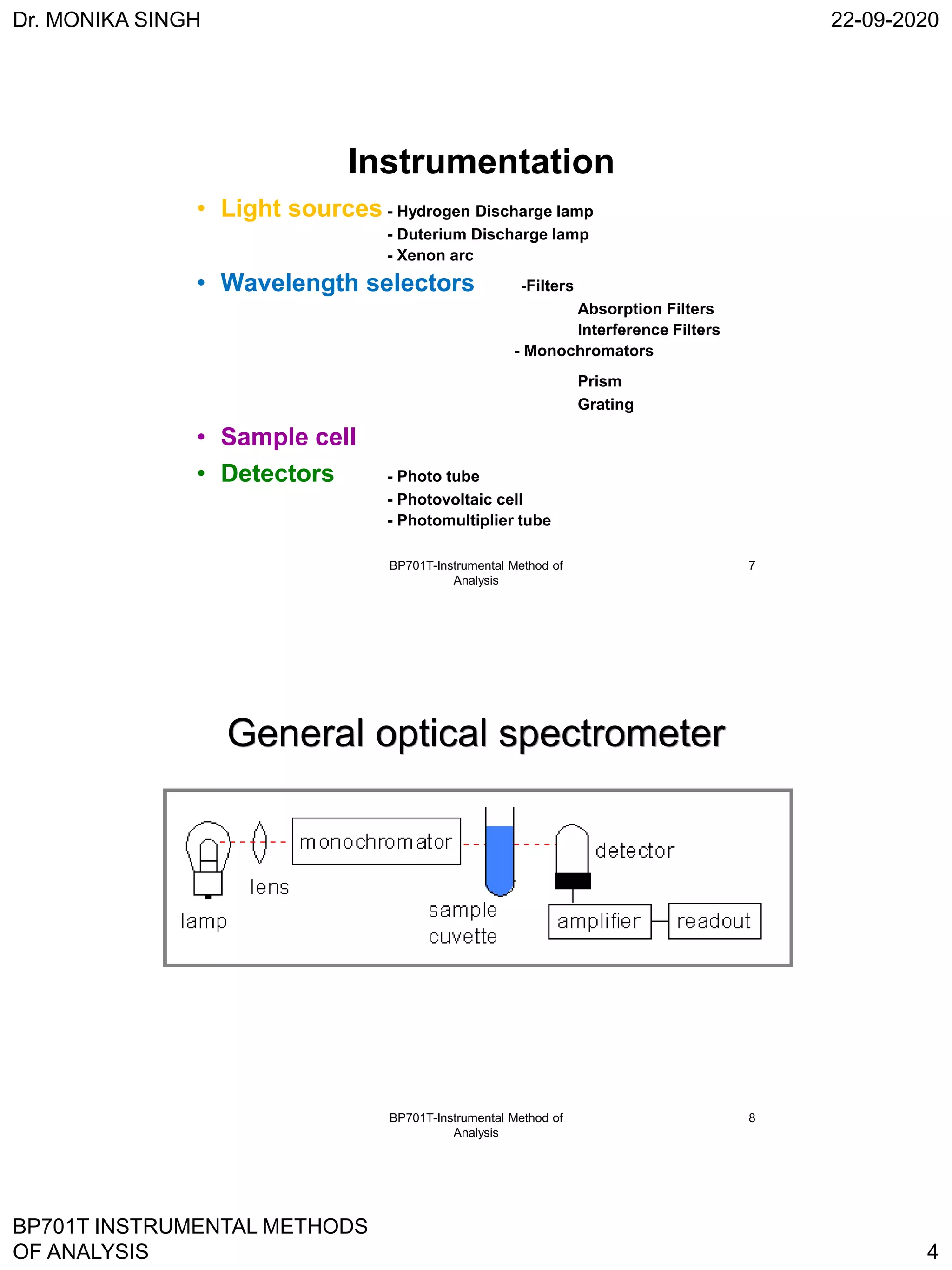 UV Visible spectroscopy Instrumentation by Dr. Monika Singh part-2 as ...