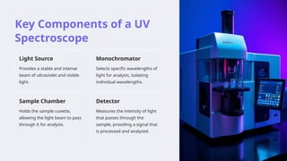 UV Spectroscope - A Comprehensive Overview on Slideshare by Raj Kumar ...