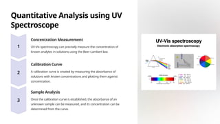 UV Spectroscope - An Analytical Instrument on Slideshare by Raj Kumar ...