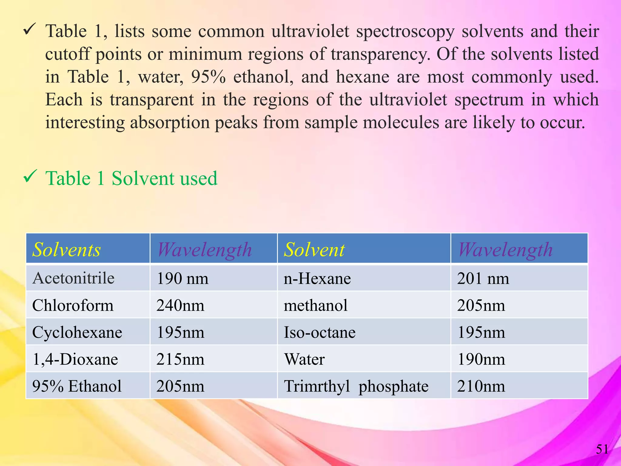 Uv spectroscopy | PPTX