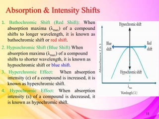 Uv spectroscopy | PPTX