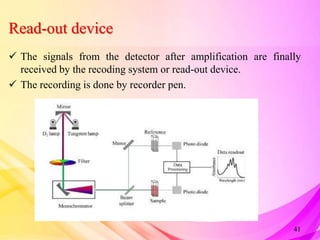 Uv spectroscopy | PPTX