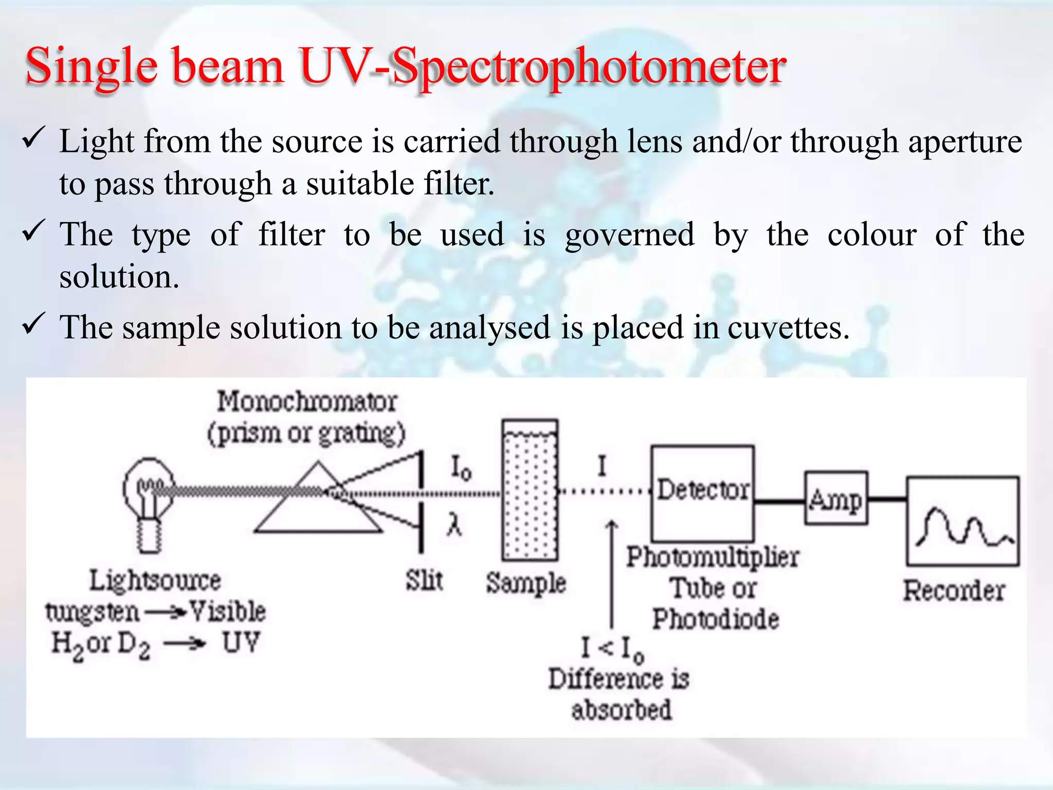 UV Spectroscopy and Its Applications | PDF