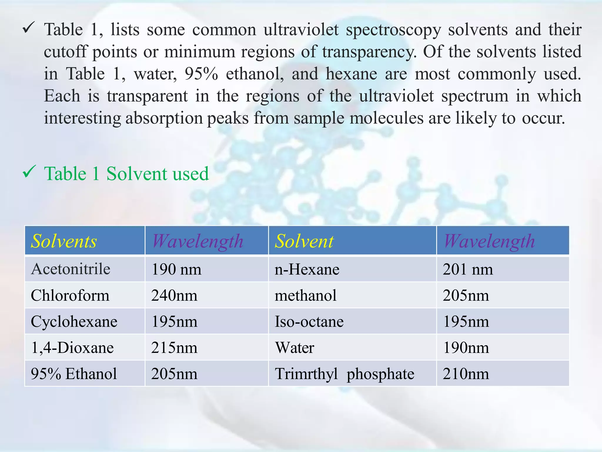 UV Spectroscopy and Its Applications | PDF