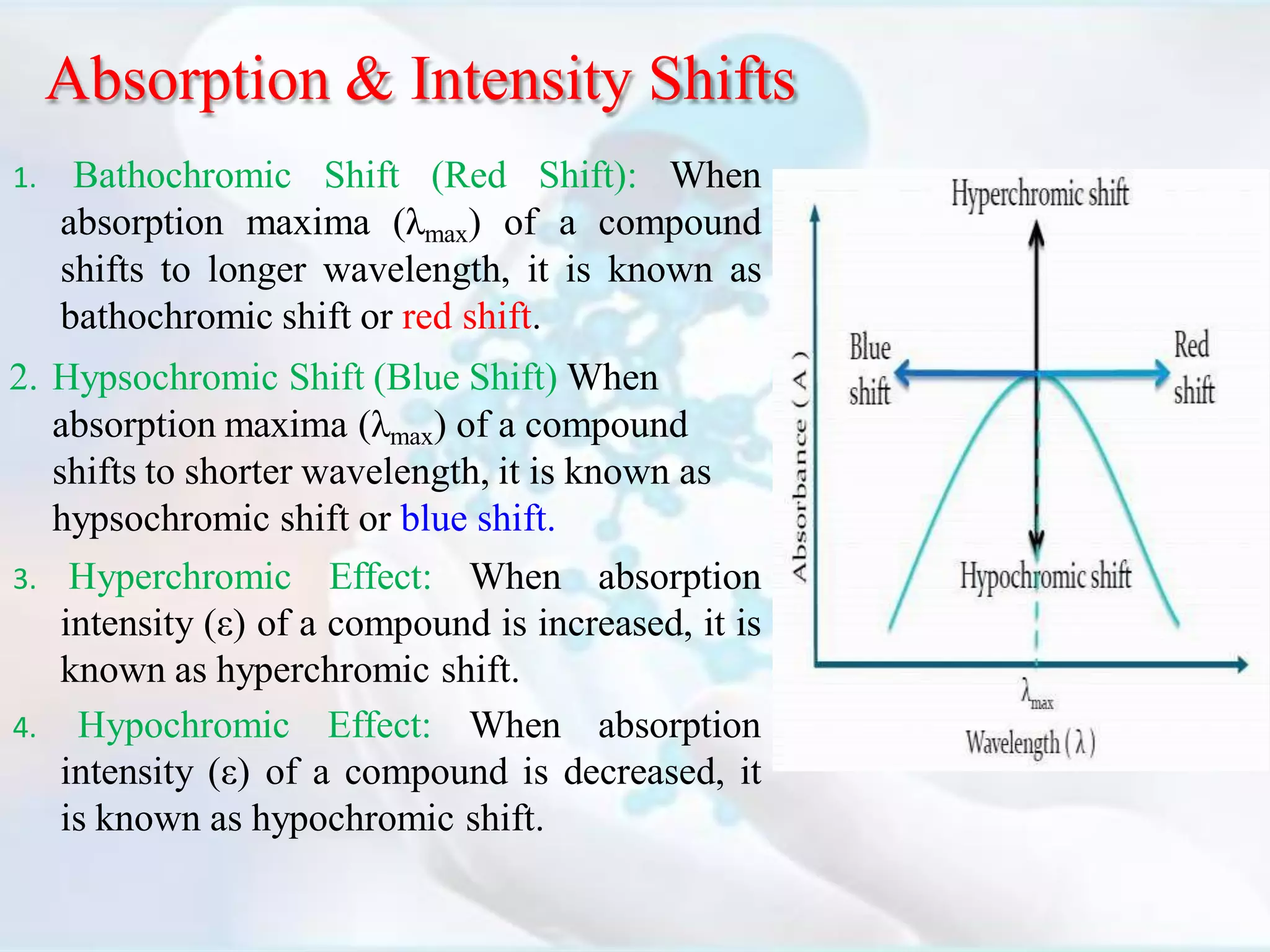 UV Spectroscopy and Its Applications | PDF