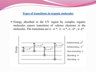 UV - Spectroscopy, By Dr. Umesh Kumar Sharma & Arathy S.V. | PPTX ...