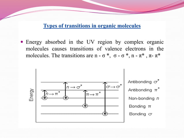 UV - Spectroscopy, By Dr. Umesh Kumar Sharma & Arathy S.V. | PPT