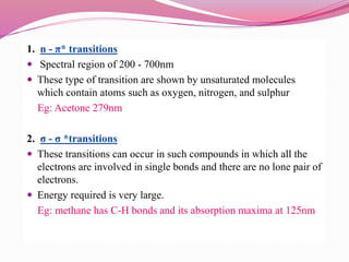 UV - Spectroscopy, By Dr. Umesh Kumar Sharma & Arathy S.V. | PPTX