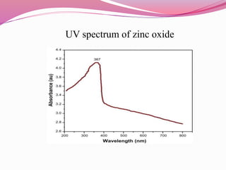 UV - Spectroscopy, By Dr. Umesh Kumar Sharma & Arathy S.V. | PPTX | Chemistry | Science