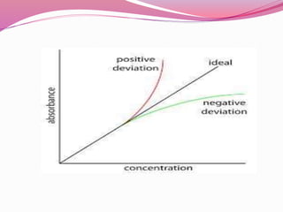 UV - Spectroscopy, By Dr. Umesh Kumar Sharma & Arathy S.V. | PPT