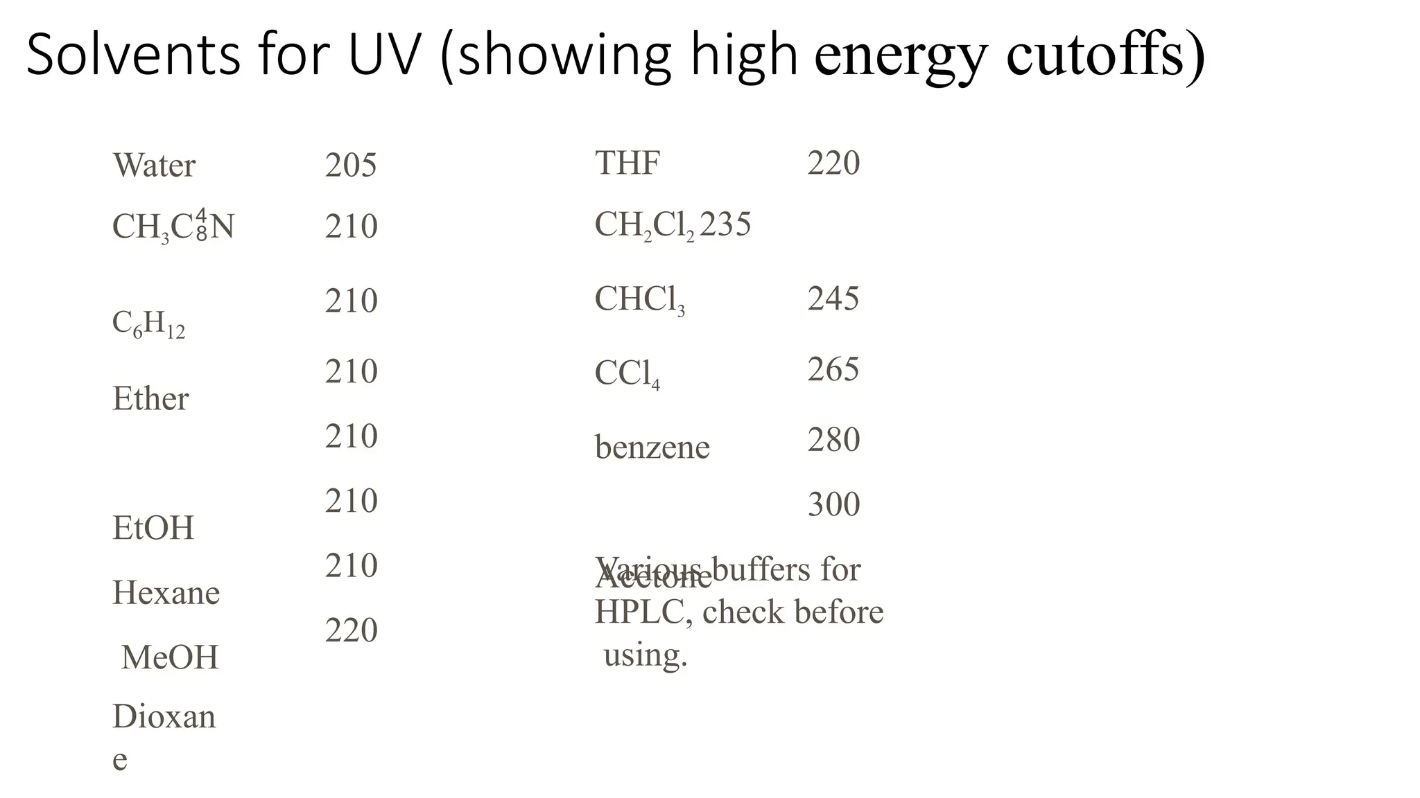 UV-Spectroscopy by Dr.T.Vara Prasad.pptx470.pptx