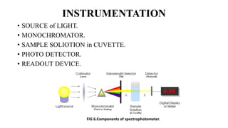 UV- Spectroscopy (Modern Pharmaceutical Analytical Techniques.pptx