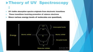 uv-spectrum PPT...pptx