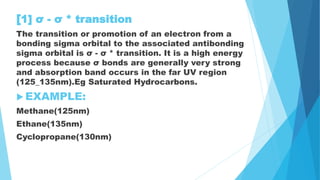 uv-spectrum PPT...pptx