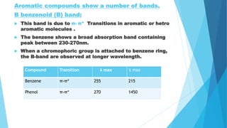 uv-spectrum PPT...pptx