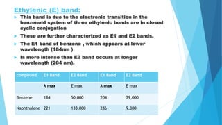 uv-spectrum PPT...pptx