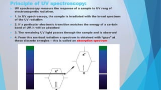 uv-spectrum PPT...pptx