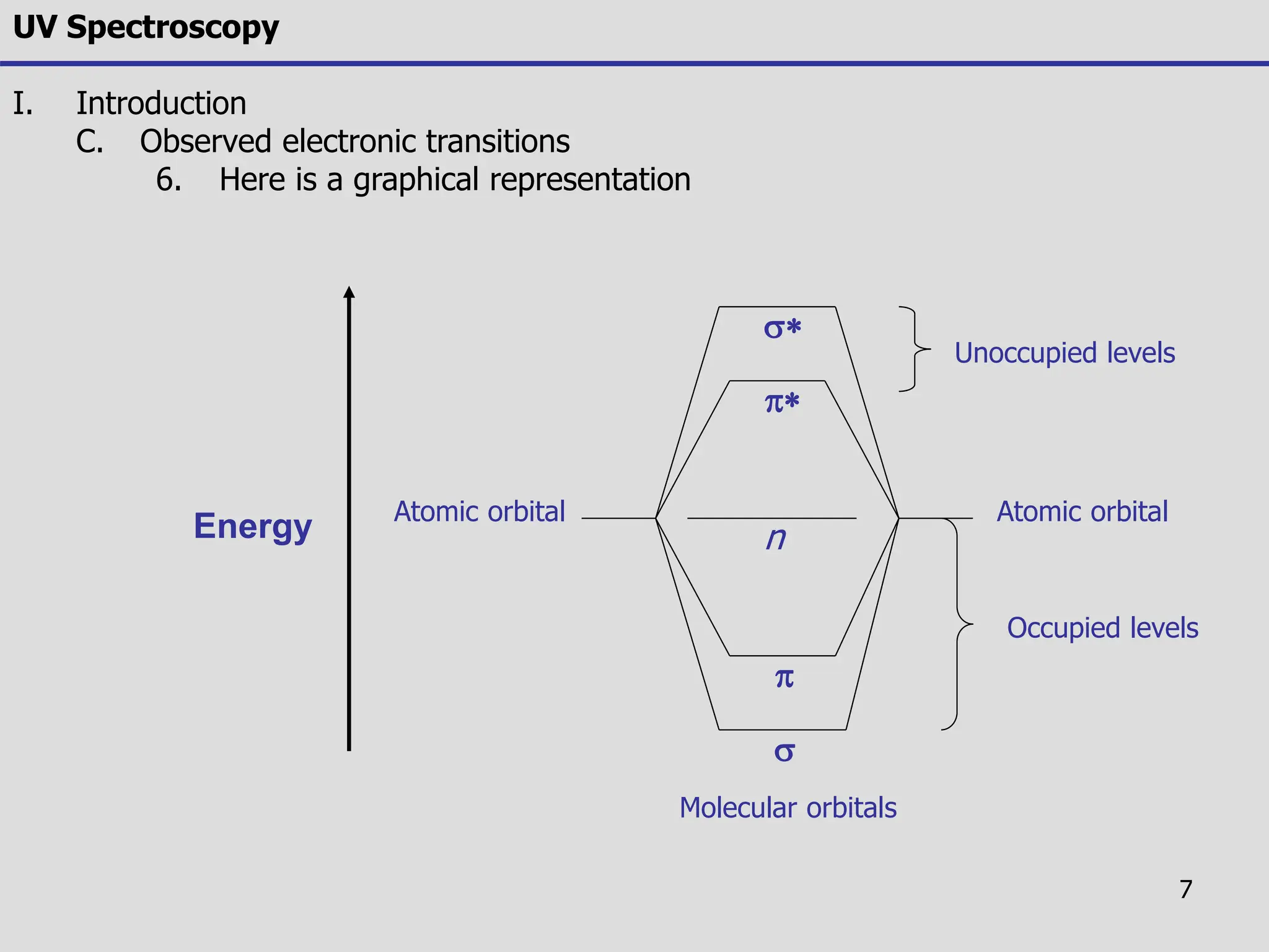 UV-Vis spectroscopy description note.ppt