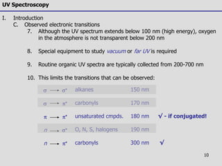 UV-Vis spectroscopy description note.ppt
