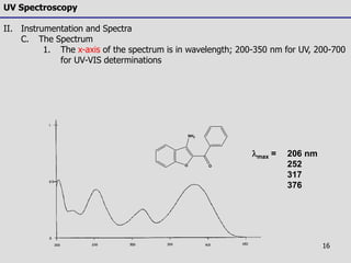 UV-Vis spectroscopy description note.ppt