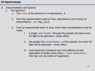 UV-Vis spectroscopy description note.ppt