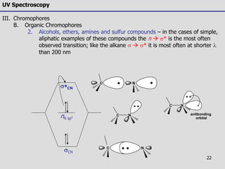 UV-Vis spectroscopy description note.ppt