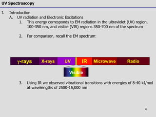 UV-Vis spectroscopy description note.ppt