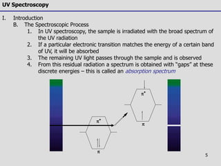 UV-Vis spectroscopy description note.ppt