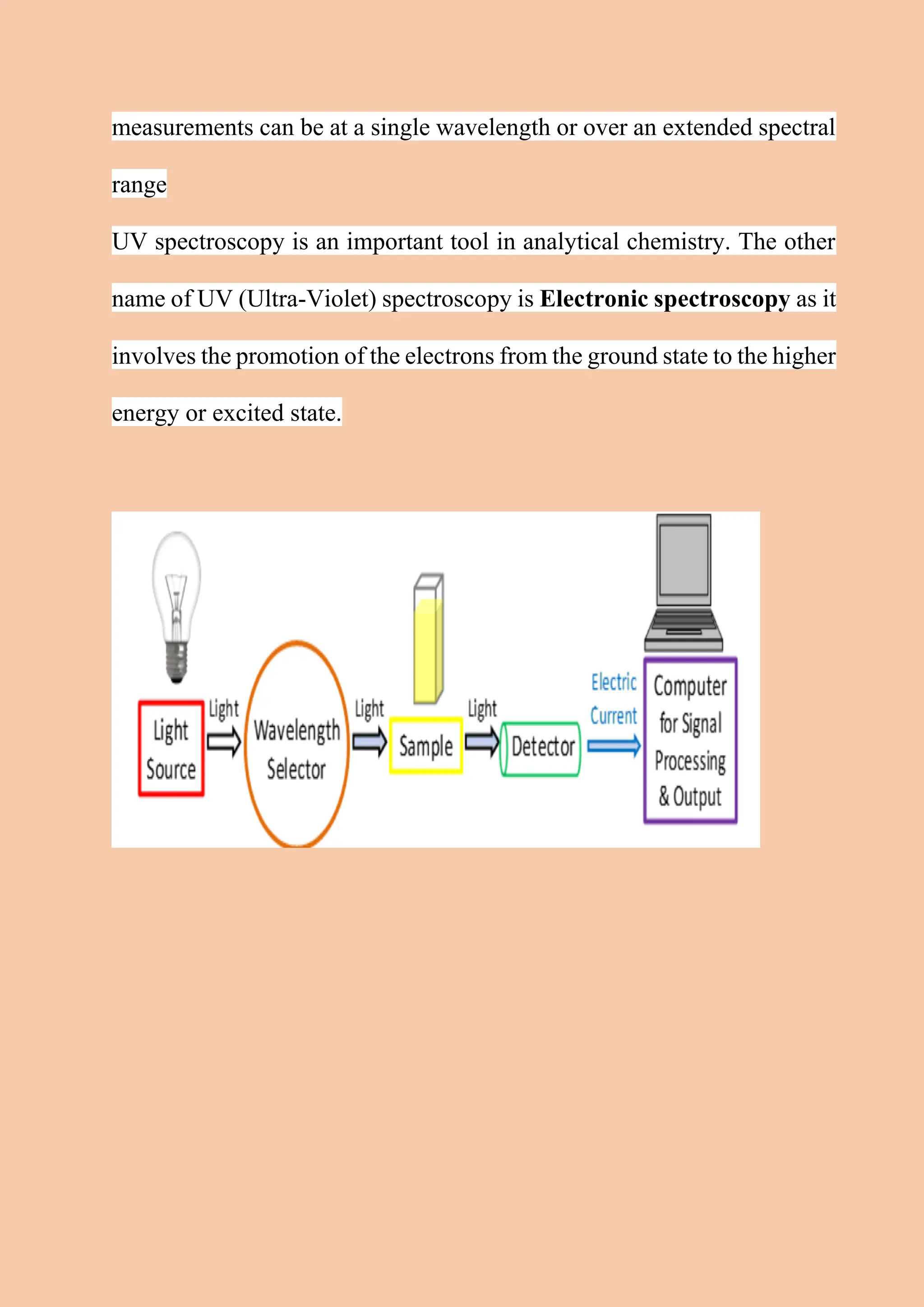 UV-VIS.Spectroscopy (Theory Principle Application)pdf.pdf