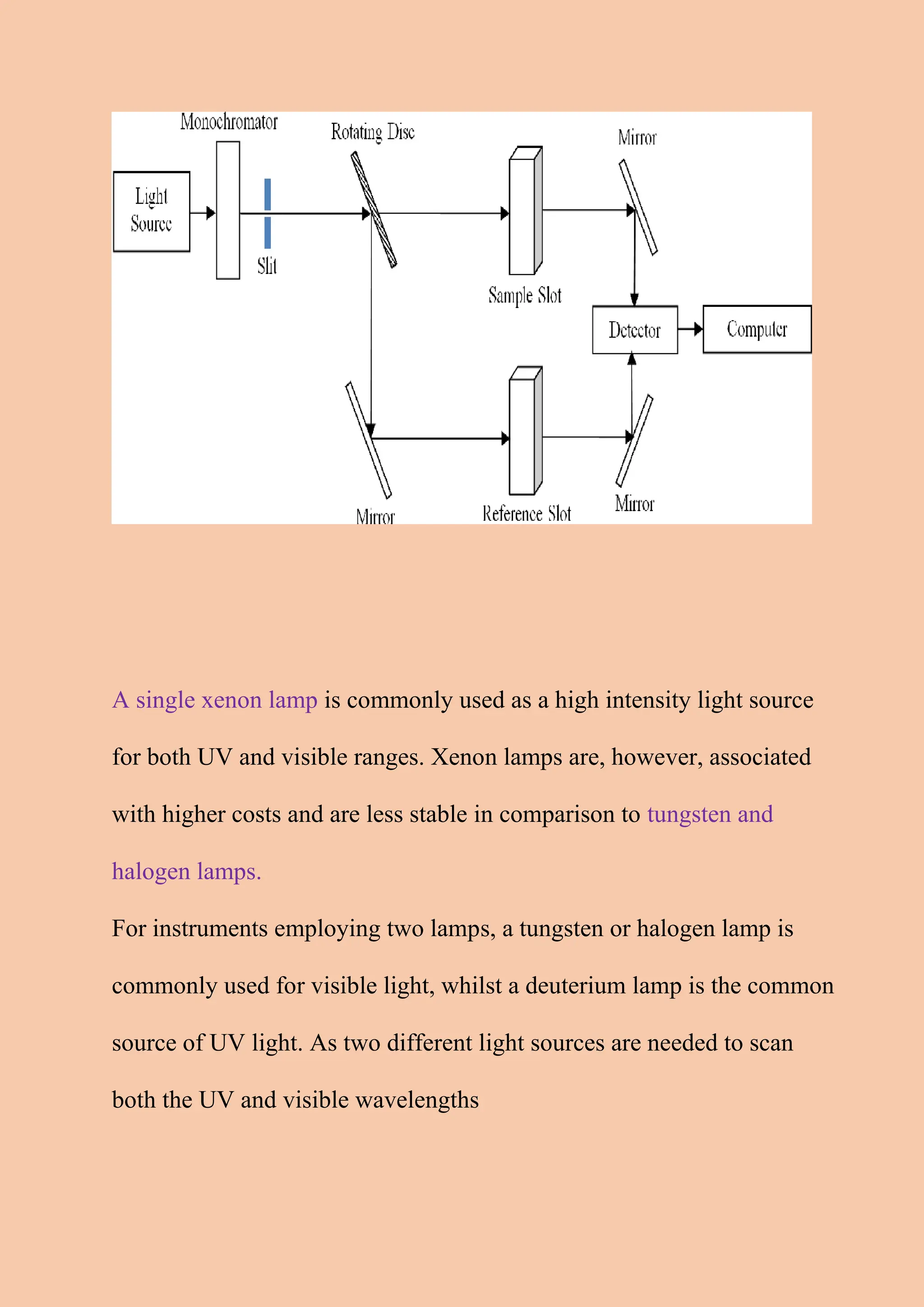 UV-VIS.Spectroscopy (Theory Principle Application)pdf.pdf
