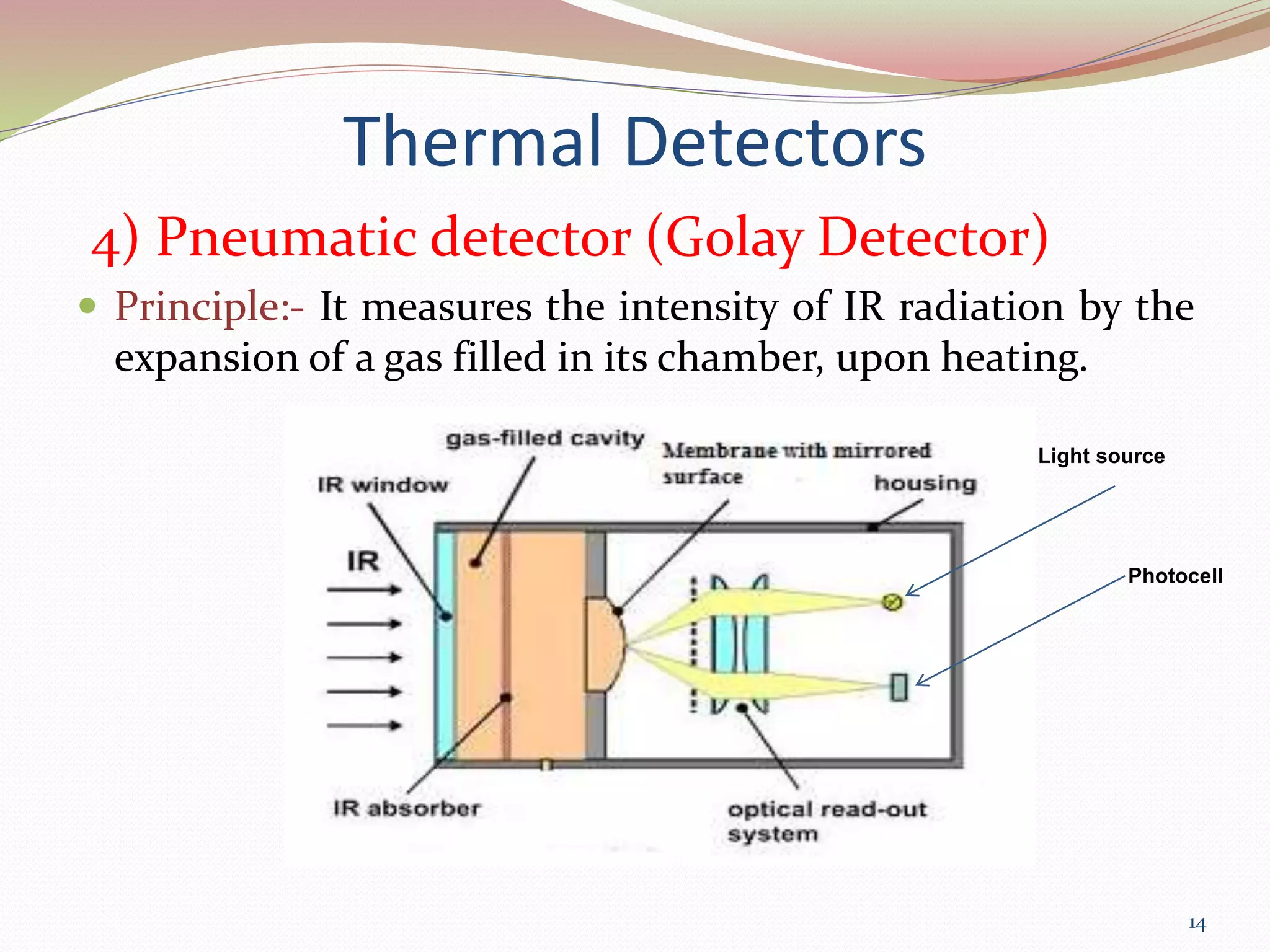 Uv vis-ir spectroscopy | PPTX