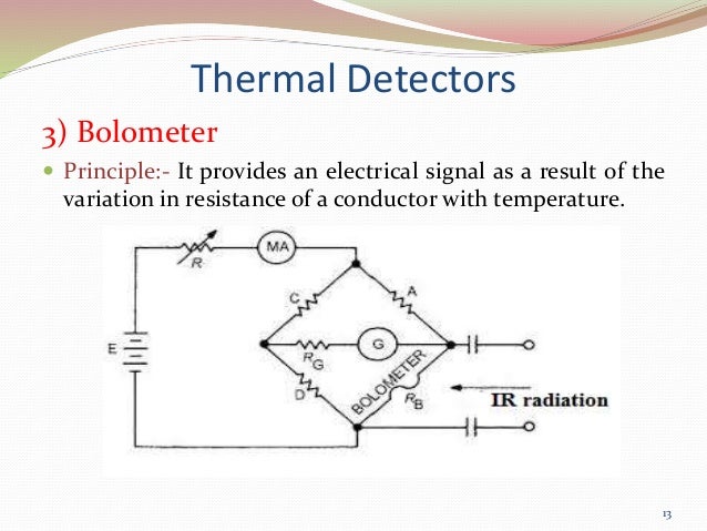 Uv vis-ir spectroscopy