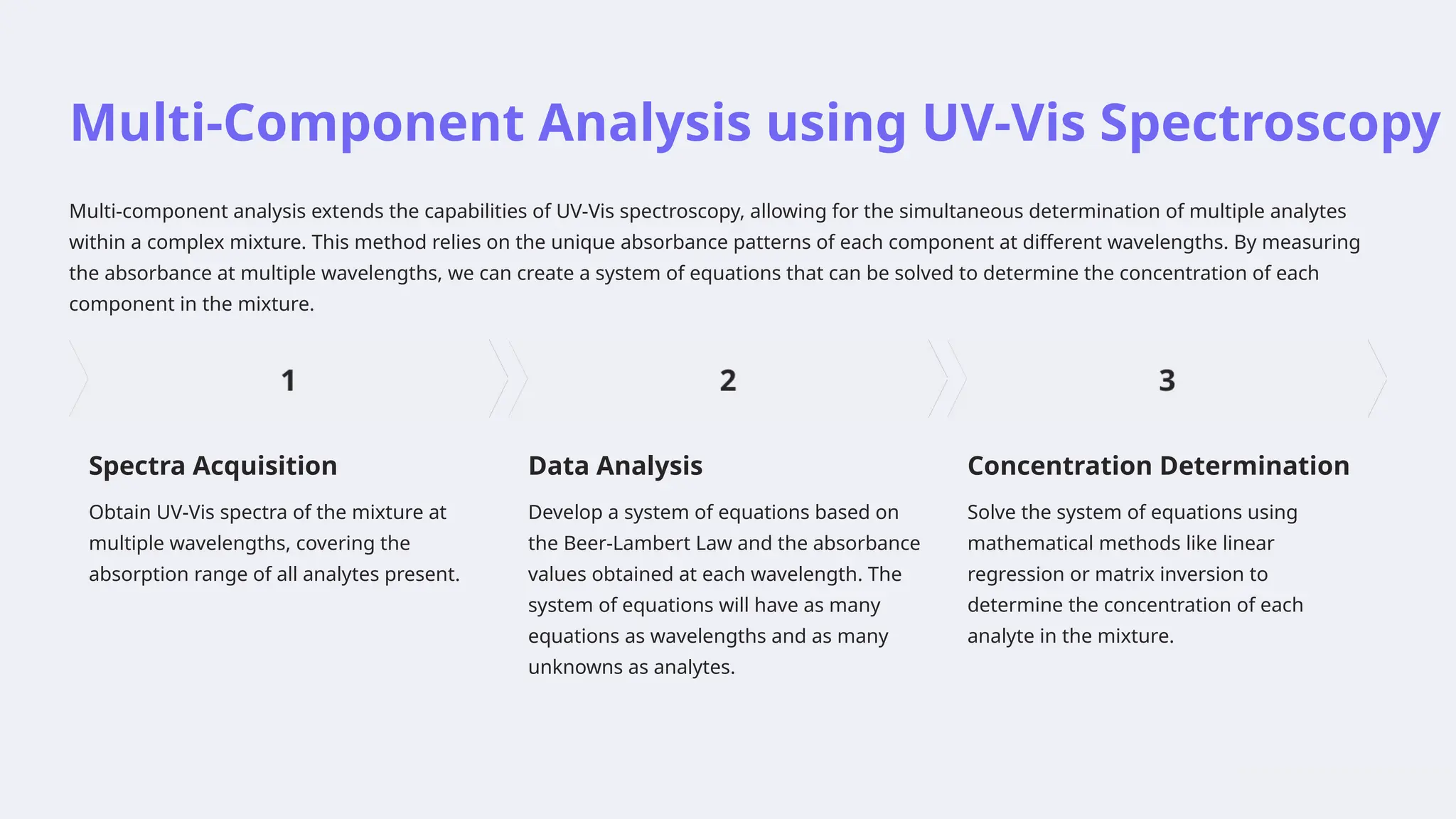 UV Vis Spectroscopy A Versatile Tool for Analysis on Slide Share by Raj ...