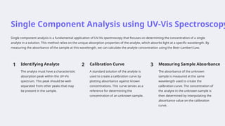 UV Vis Spectroscopy A Versatile Tool for Analysis on Slide Share by Raj ...