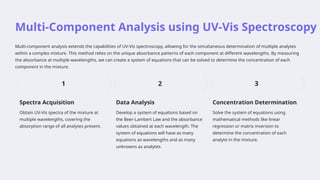 UV Vis Spectroscopy A Versatile Tool for Analysis on Slide Share by Raj Kumar Mandal | PPT
