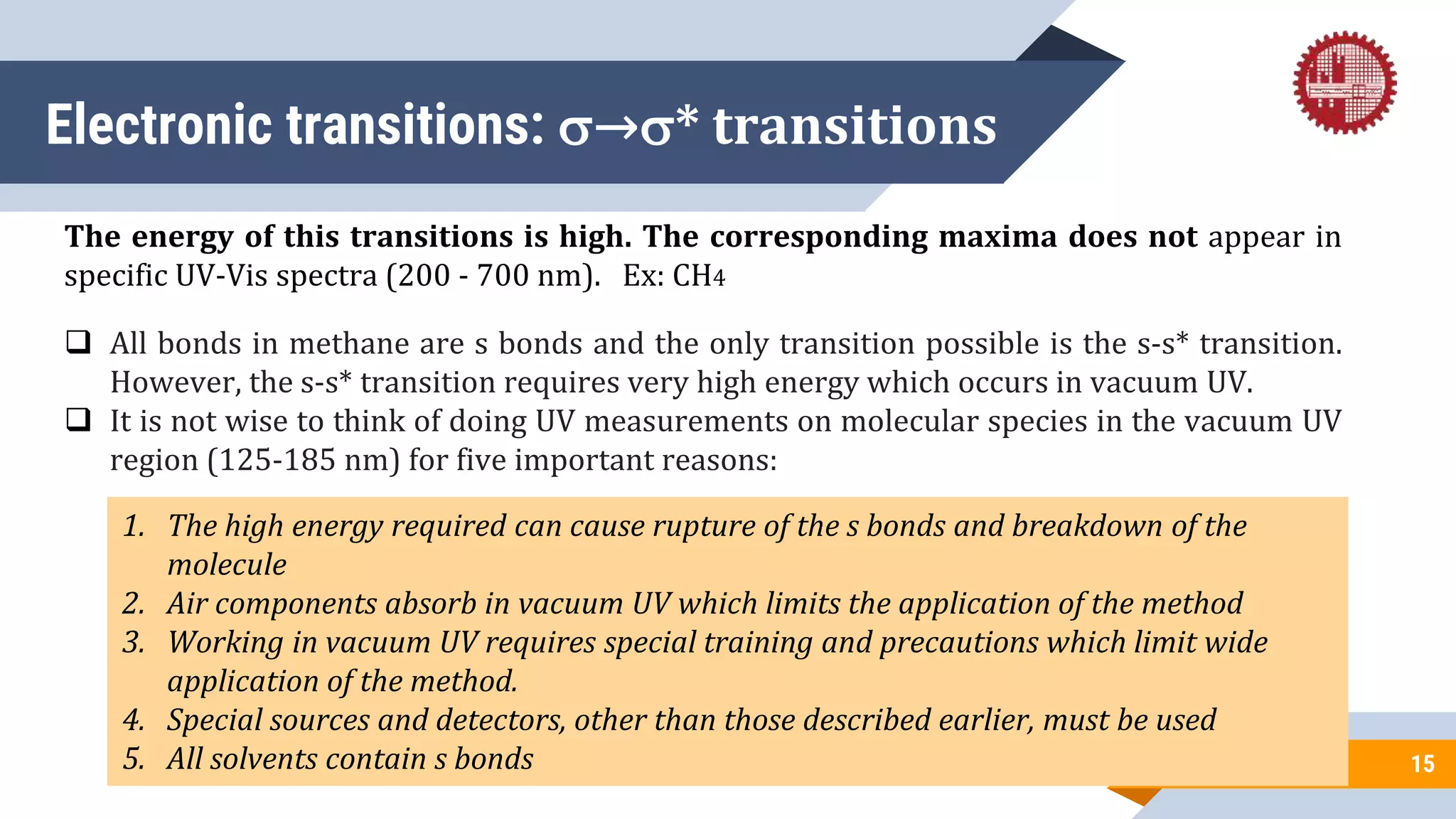 UV-Vis 0422034001_Md. Ershad Khan.pptx