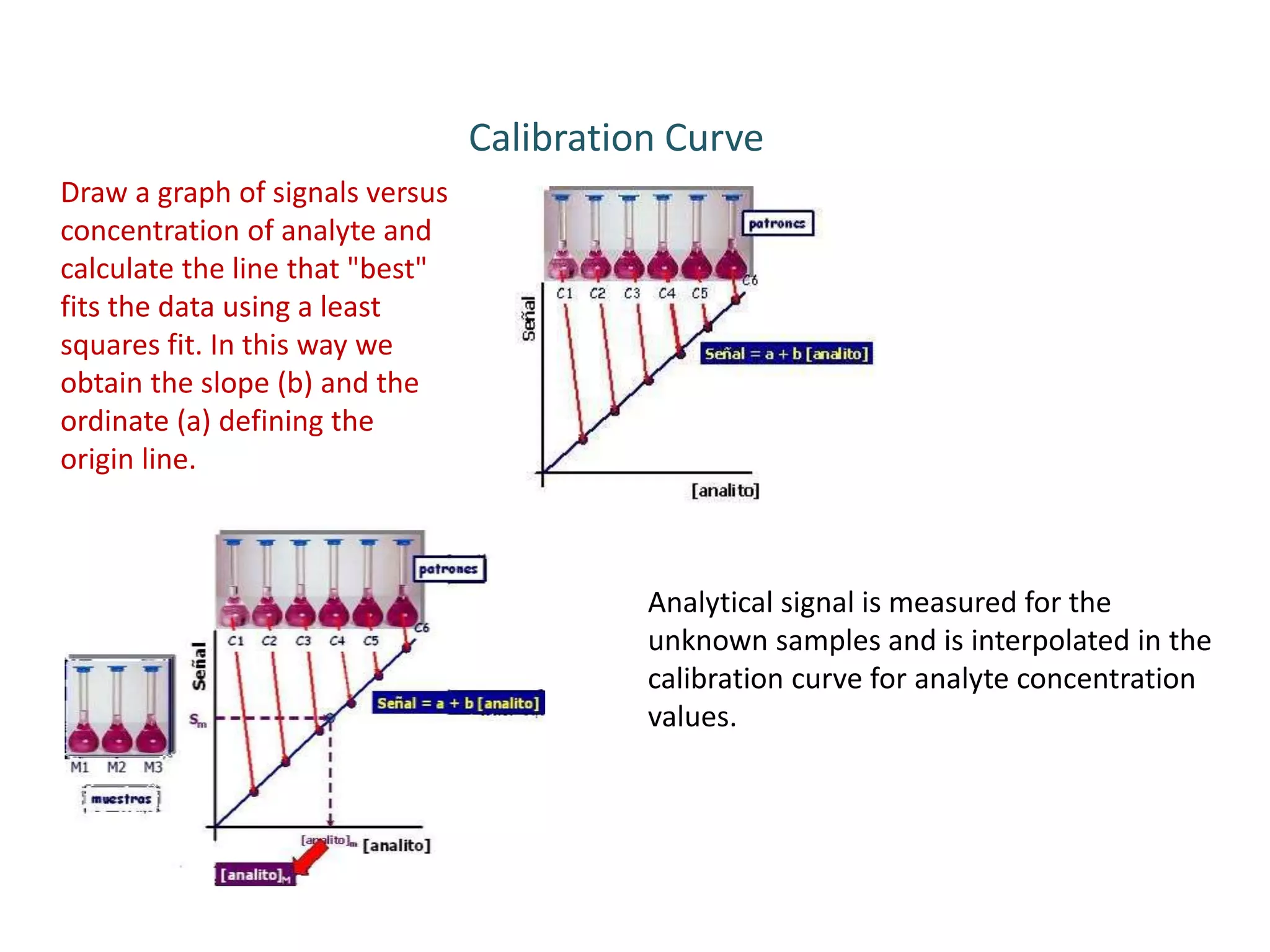 Uv vis absorbance measurement | PPTX | Chemistry | Science