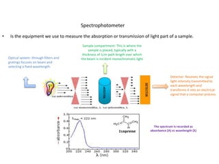 Uv vis absorbance measurement | PPTX | Chemistry | Science