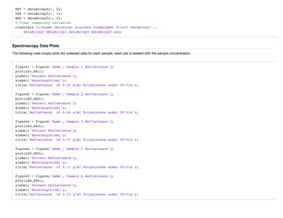 Ultra Violet-Visable Spectroscopy Analysis of Spin Coated Substrates | PDF