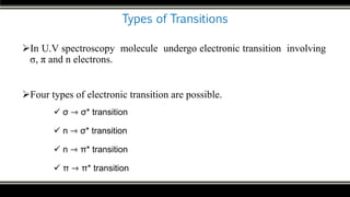 Uv vis and raman spectroscopy | PPTX