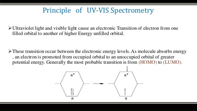 Uv Vis And Raman Spectroscopy