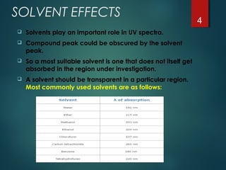 Uv visible-spectroscopy-6500 (3) | PPT