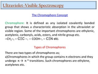 Uv visible-spectroscopy | PPT