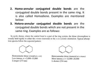 Uv visible-spectroscopy | PPT